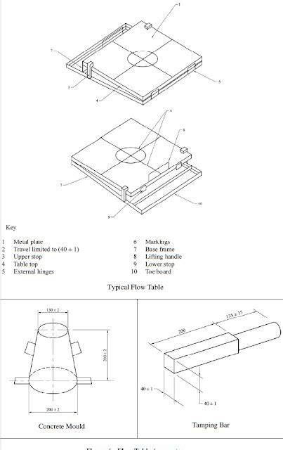 Flow Table Test