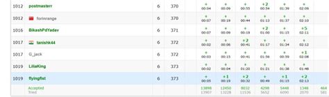 t naveen on linkedin hey connections participated in codeforces round 1003 div 4 and solved…