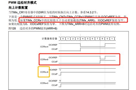 解决stm32定时器输出pwm时100占空比异常的问题pwm占空比100 Csdn博客
