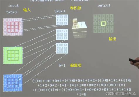 tensorflow零基础入门学习 csdn博客
