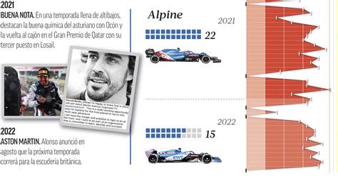 Gp Singapur F1 2022 Fernando Alonso El Piloto Infinito Marca