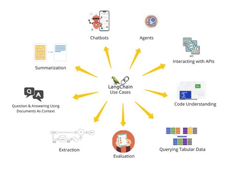 Llamaindex Vs Langchain Choose The Best Framework