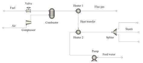 آموزش Aspen Plus به چه صورت است؟ شرکت فنی و مهندسی فرآیند صنعت آنیل پارس
