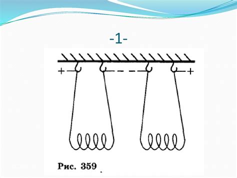 Действие магнитного поля на проводник с током Взаимодействие проводников с током презентация