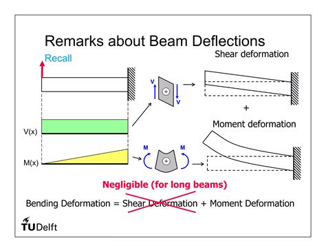 Statically Indeterminate Beams Pdf