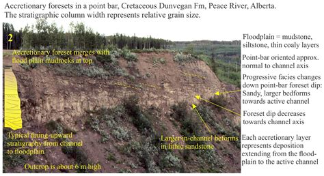 Sedimentary Structures Fine Grained Fluvial Geological Digressions