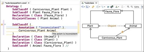 Applying The Subclassof Pattern With Inconsistency Download