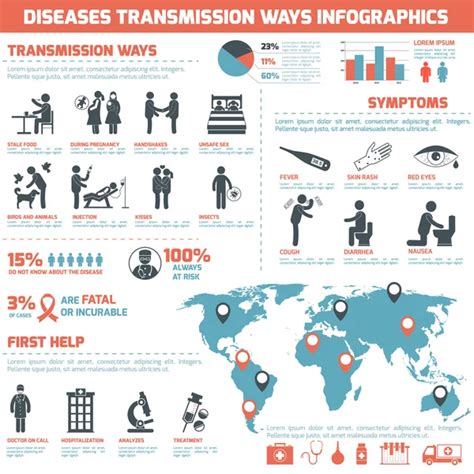 Virus Spread Diseases Transmission Infections Ways Stick Figure
