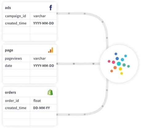 Our Service Hevo Admazes Innovative Marketing Technology