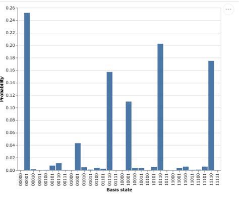 Codecise V33 About Plot Codebook Discussion Forum — Pennylane