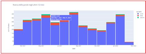 Web Scraping Gli Strumenti Da Utilizzare In Python Analizziamo I