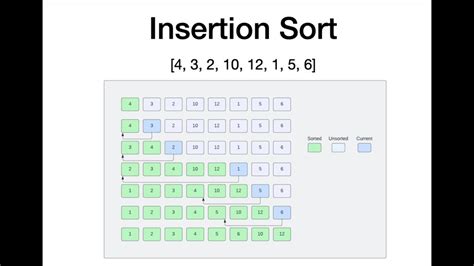 Insertionsort Youtube
