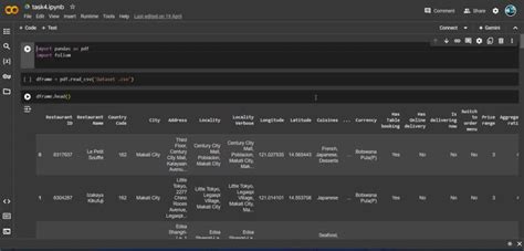 Cognifyzs Roadmap For Restaurants Charulakshmi S Posted On The Topic Linkedin