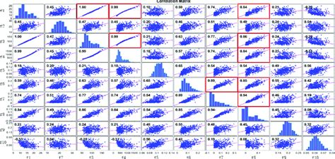 Pearson Correlation Matrix Download Scientific Diagram
