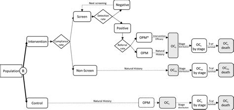 Framework Of Randomized Controlled Trial On Oral Cancer Screening For Download Scientific