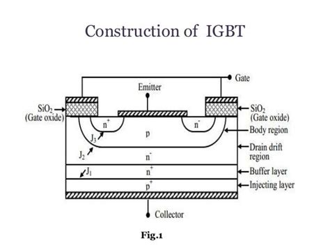 Baru 28 Igbt Cross Section