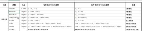 数据库 Sql语言 Harper886 博客园