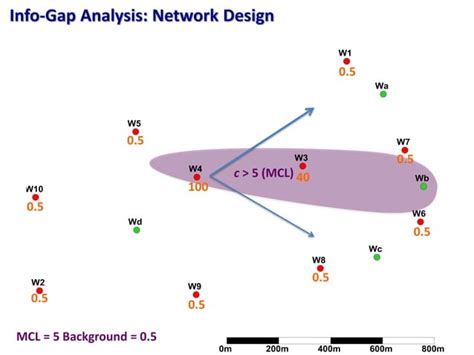 model driven decision support for monitoring network design based on