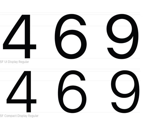 Swift Enabling Typographic Features In Ios System Font For Body Text