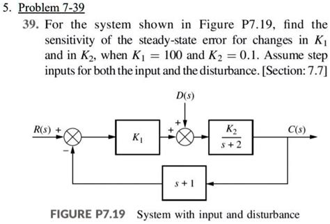 SOLVED Problem 7 39 For The System Shown In Figure P7 19 Find The