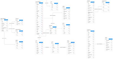 Schema Markup Starter Figma Community