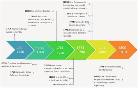 Historia Socio Política de México EGN La Época de las Reformas