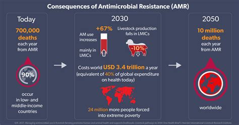 Antimicrobial Resistance In Africa Challenge To Address While
