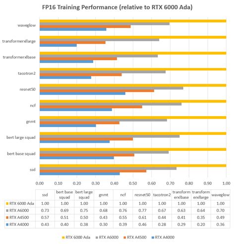 Unboxing The Performance Of Ultra High End Nvidia Rtx 研华