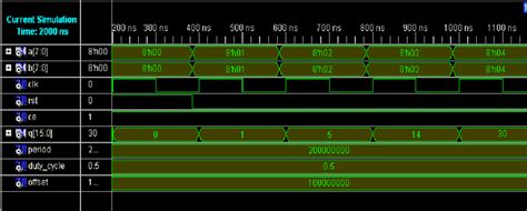 Simulation Result Of Mac Unit Download Scientific Diagram