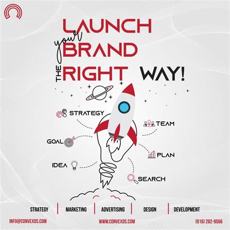 Convex Digital Solutions On Linkedin Digitalmarketing Digitalsucess Branding Convexdigital