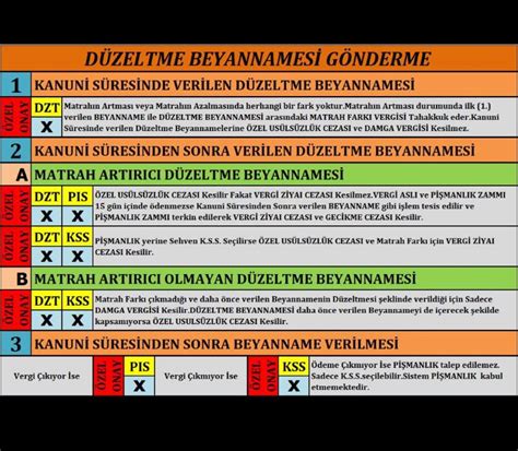 ufuk uÇar posted on linkedin