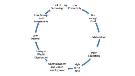 Ppt 1 Comm 104 Intro To Development Communication Pptx