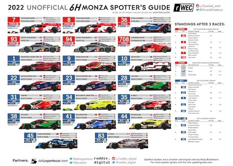 First Paddock Notes From Monza BoP Spotters Guide Newcomers New