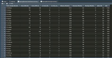 mutations maf file doesn t contain cell line sample id qanda depmap