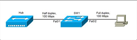 Configure Speed And Duplex