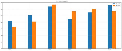 数据挖掘之matplotlib 四 补充——对比效果柱状图 matplotlib柱状对比图 csdn博客