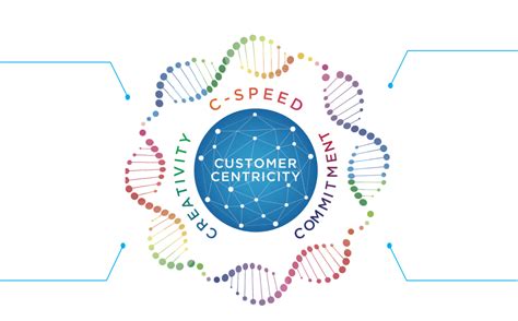 Cmc Global Cmc Japan