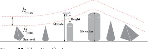 Figure 11 From A Sinhcosh Enhanced Dbo Algorithm Applied To Global