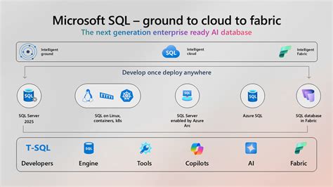 Announcing Sql Server 2025 Sqlservercentral