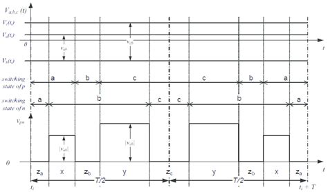 One Instance Of Switching States Produced By Av Optimum Pwm Download