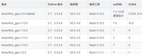 转载 win10 python3 7 anaconda3 cuda10 0 cudnn7 5 tensorflow gpu1 13 1
