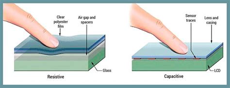 What Are The Key Differences Between Resistive And Capacitive Touch Screen Technologies