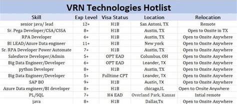 Anutej P On Linkedin Hotlists Hotlisting Pegadeveloper