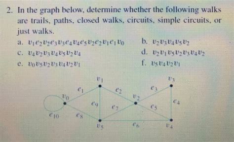Solved In The Graph Below Determine Whether The Chegg