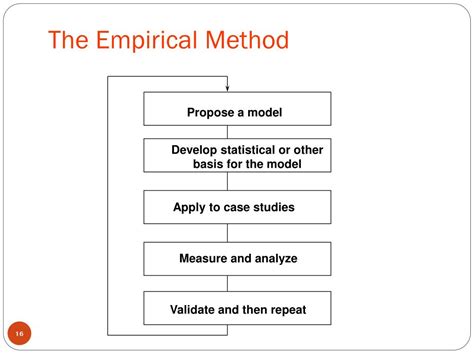 Ppt Research Methodology Powerpoint Presentation Free Download Id
