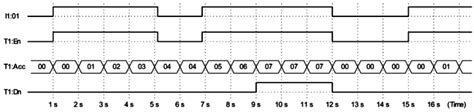 Types Of Instructions In PLC Programming InstrumentationTools