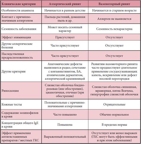 Кожные Заболевания И Их Признаки Таблица Фото — Фото