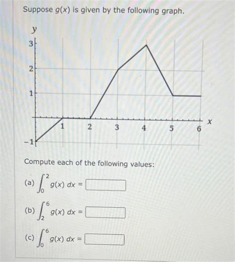 solved suppose g x is given by the following graph у 3 2
