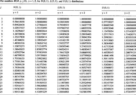 table 1 from optimal stack filters under rank selection and structural