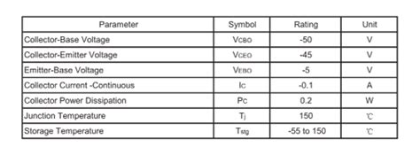 โครงสร้างหลักการทำงานและการกำหนดค่า Pin ของทรานซิสเตอร์ S9015